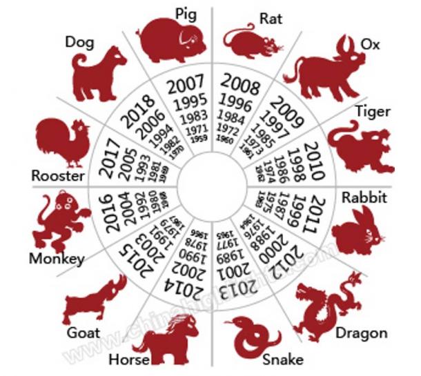 Los doce animales del Zodiaco chino - Historia desconocida