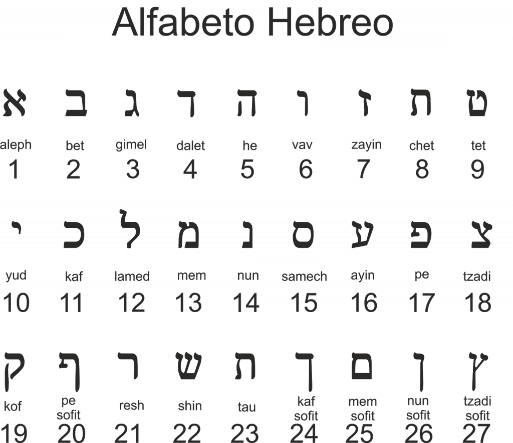 Hebreos - Historia desconocida